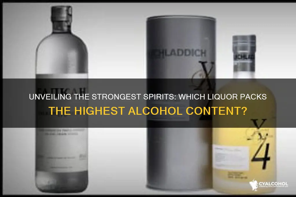 Unveiling The Strongest Spirits: Which Liquor Packs The Highest Alcohol ...