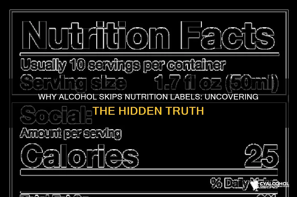 Why Alcohol Skips Nutrition Labels: Uncovering The Hidden Truth | CyAlcohol