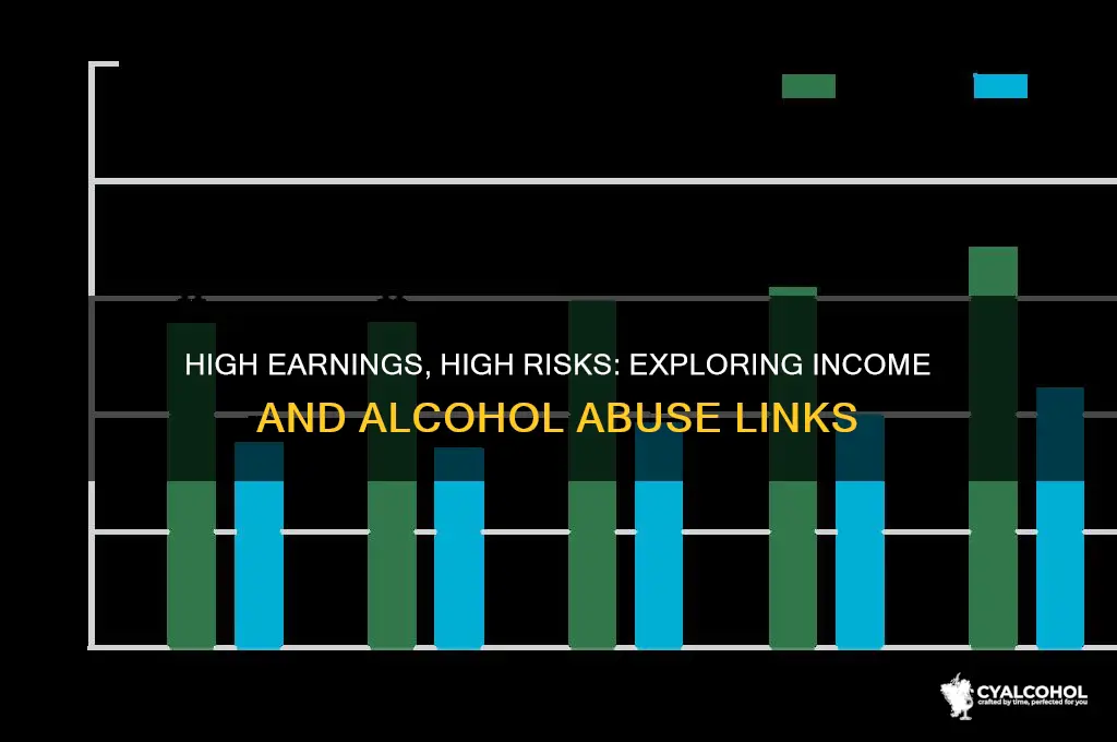High Earnings, High Risks: Exploring Income And Alcohol Abuse Links ...