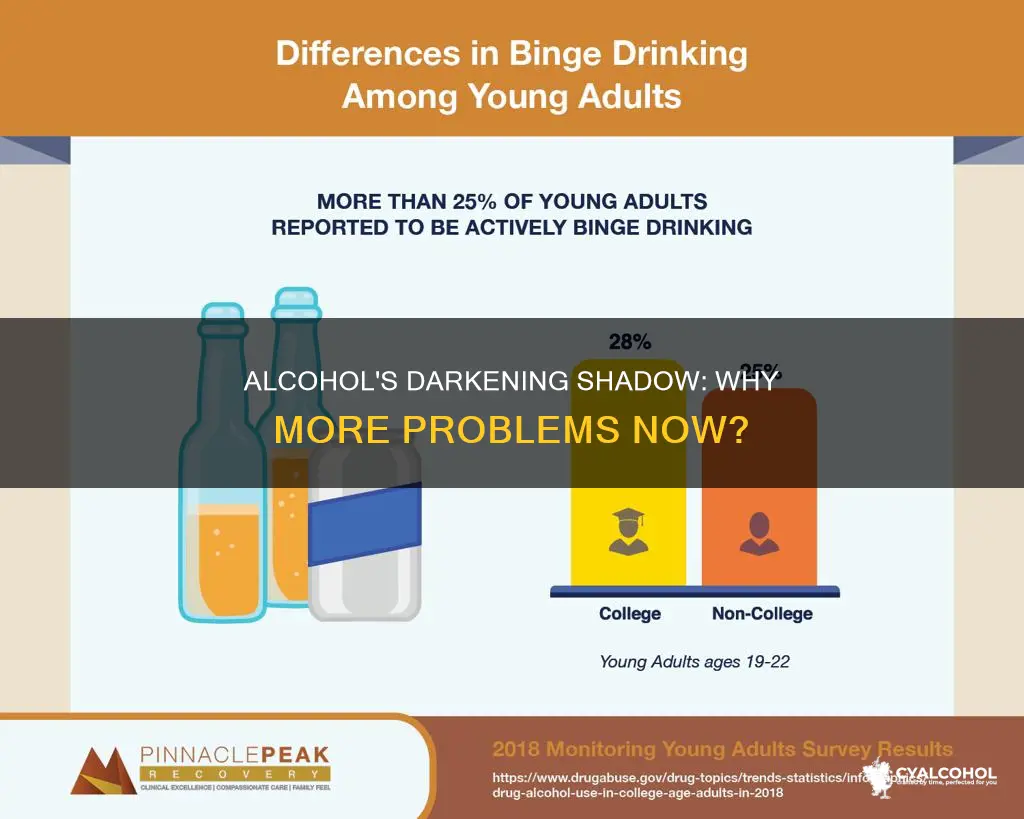 Alcohol's Darkening Shadow: Why More Problems Now? | CyAlcohol